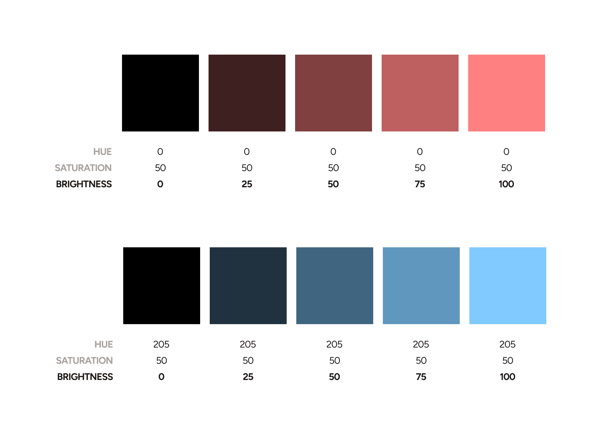 HSB: The Secret to Mastering Color Manipulation in Design - Monish Kumar