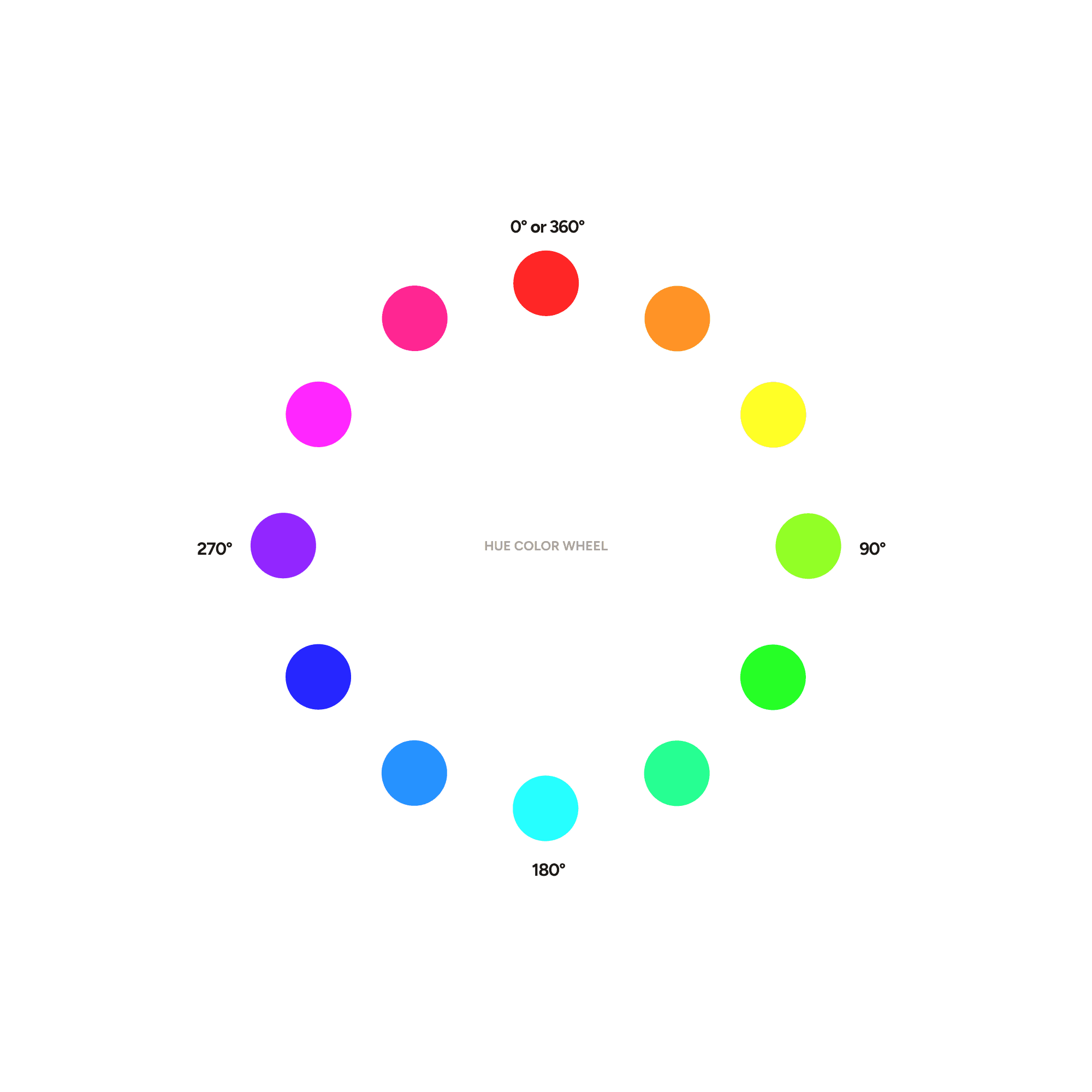 HSB: The Secret to Mastering Color Manipulation in Design - Monish Kumar